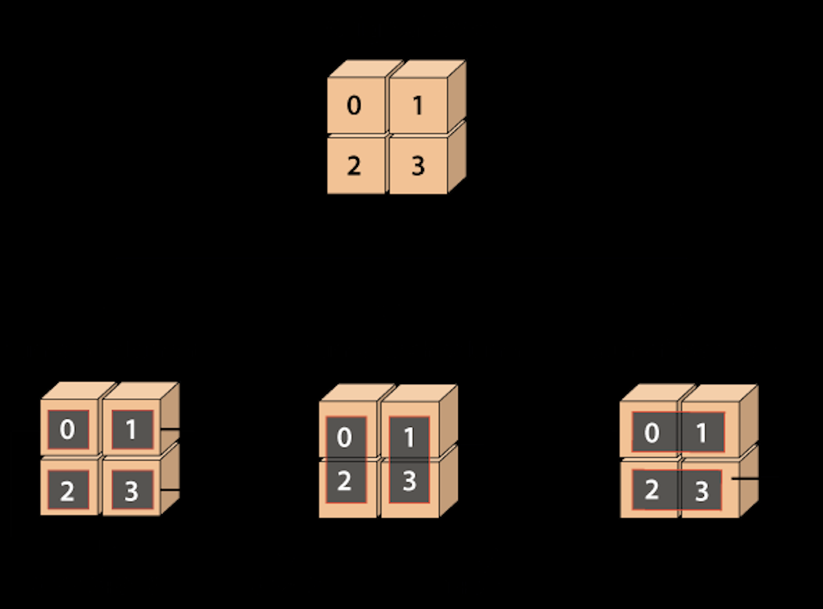 21 numpy.sum()在Python中的使用 - 韩林奇的个人博客