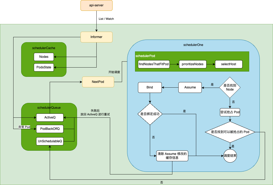 深入了解 kube-scheduler - 韩林奇的个人博客