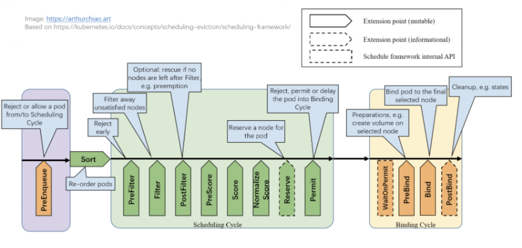 深入了解 kube-scheduler - 韩林奇的个人博客