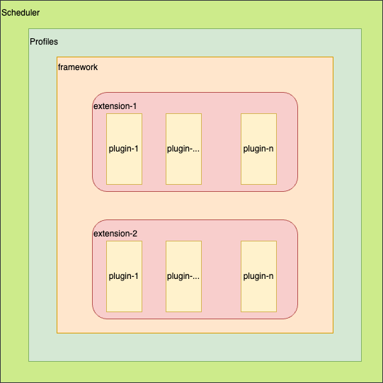 深入了解 kube-scheduler - 韩林奇的个人博客